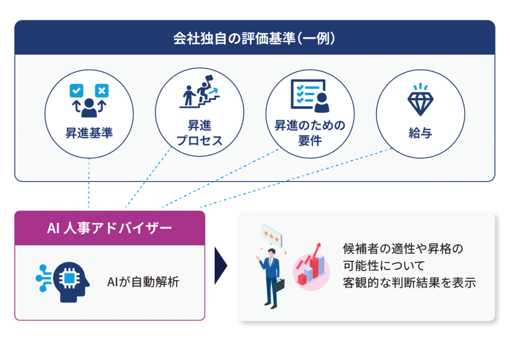 AI人事アドバイザー – 採用・人事評価管理システム「Shared Mee（シェアード・ミー）」